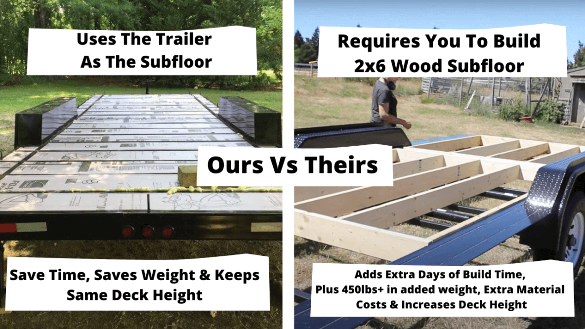 Tiny House Trailer Foundations | Tiny House Basics
