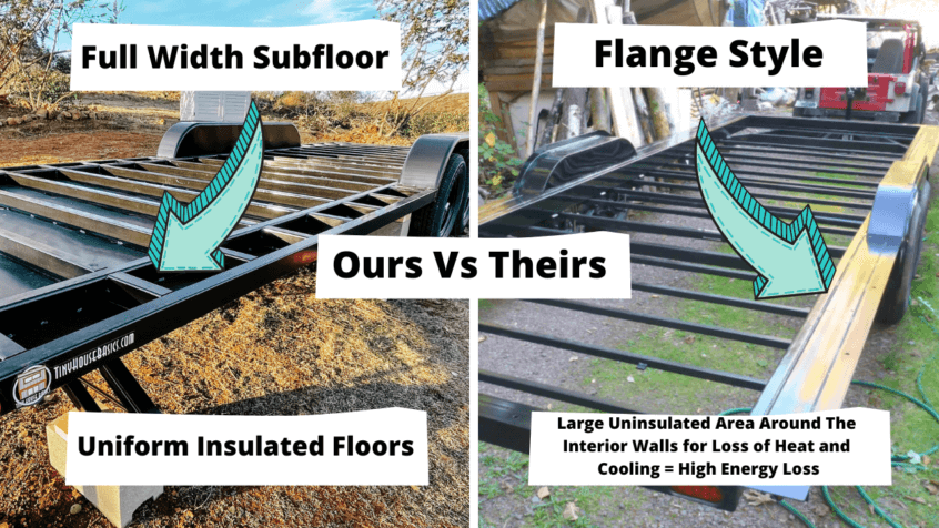 Tiny House Trailer Foundations | Tiny House Basics